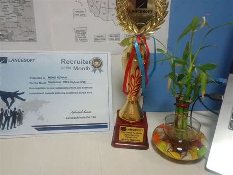 mohd rizwan on linkedin recruiter maximum highest 13 comments