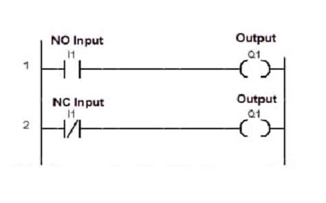 Ladder Logic Graphical Representation Components Examples