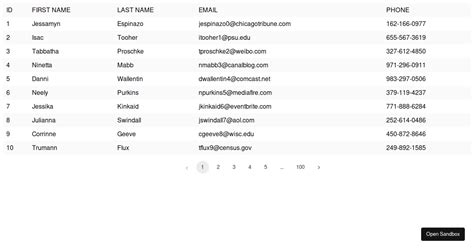 Pagination Codesandbox Pagination Codesandbox