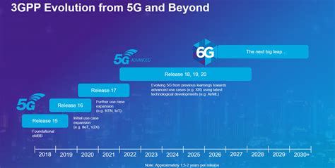 6g Forward Viavi Solutions Inc