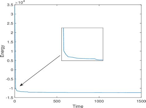 Figure 68 From The Exponential Scalar Auxiliary Variable E Sav