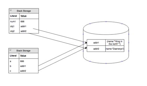 Javascript的函数参数传值方式