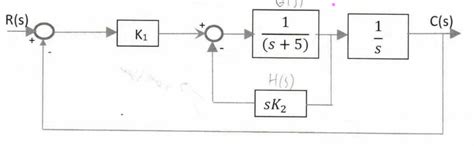 solved find the equivalent closed loop transfer function and