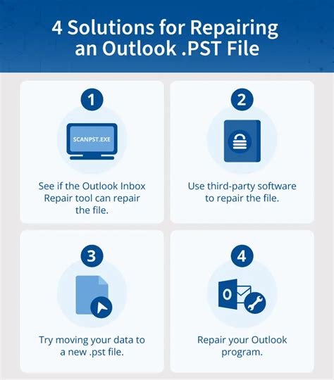 How To Repair An Outlook Pst File
