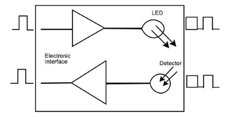 光电行业应用资讯 光电行业发展 光电查