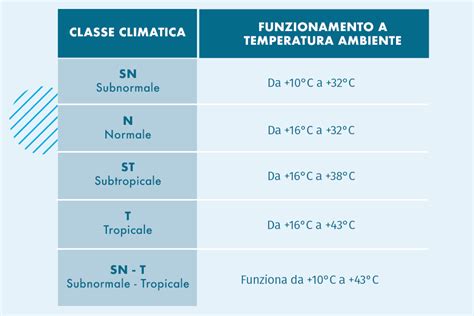 Come Funziona E Quanto Consuma Un Congelatore