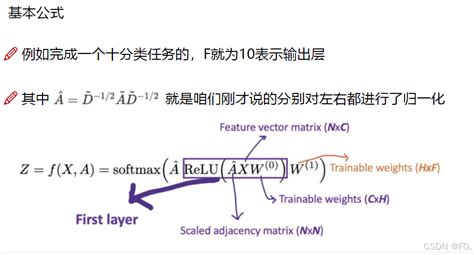 图神经网络 Csdn博客