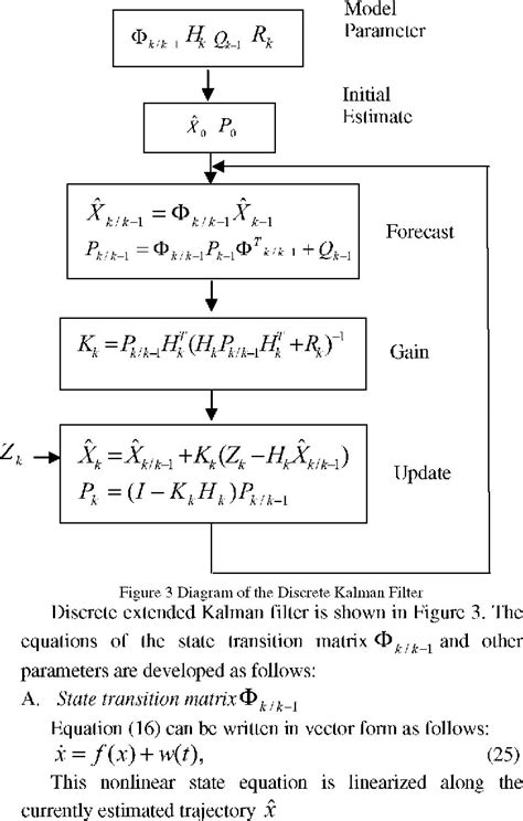 Figure From An Attitude Determination System For A Small Unmanned Helicopter Using Low Cost