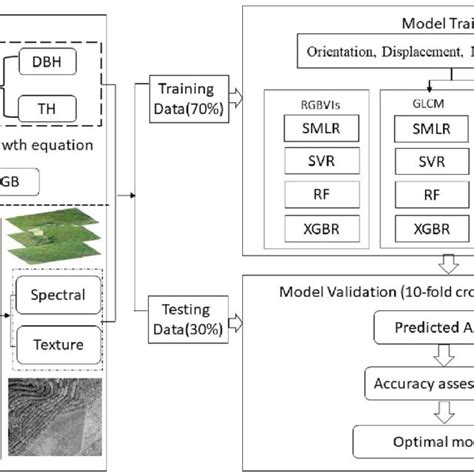 Experimental Methodology And Procedure Of Statistical Analysis In This