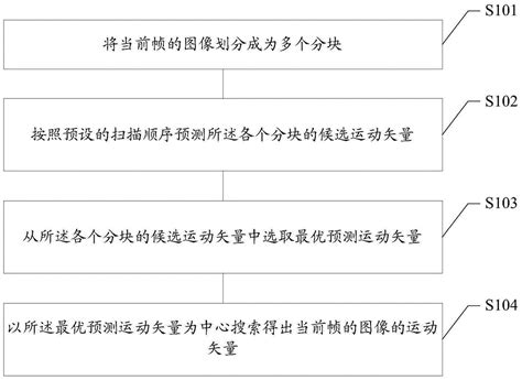 Real Motion Estimation Method And Device Eureka Patsnap