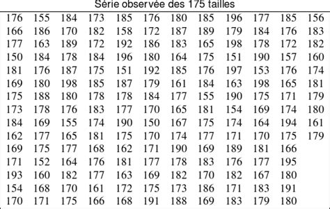 Statistique descriptive univariée Distribution groupée D G 1 des