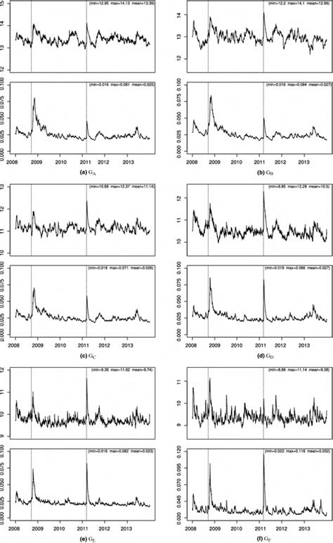Largest Eigenvalue Of The Correlation Matrix Cyclical Note The