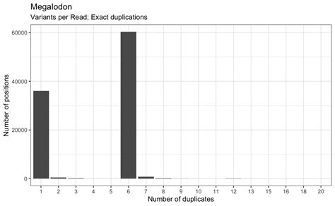Allow Split Read Alignments Issue Nanoporetech Megalodon GitHub