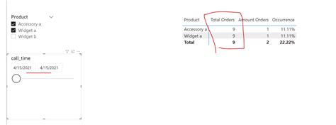 Solved Dax Calculation Help With Filters On Visual Microsoft Fabric