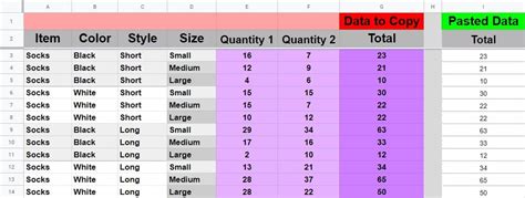 How To Copy And Paste Values Only Not Formatting Or Formulas In