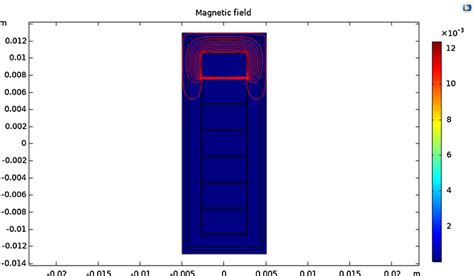 Inductance Computation Using Fem Download Scientific Diagram
