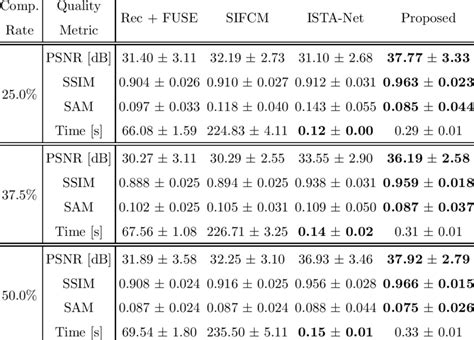 Comparison Of The Average Reconstruction Metrics Obtained From 12