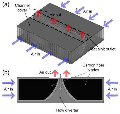 Schematic Of Virtual Active Heat Sink Module A Heat Sink And Flow Download Scientific Diagram