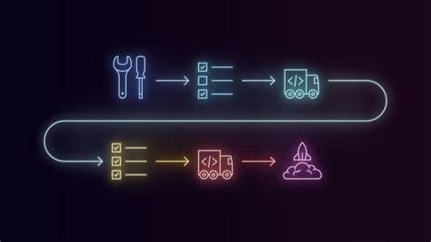 david guida on linkedin testing azure functions on azure devops part