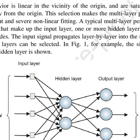 Signal Flow Structure In Multilayer Perceptron Network Download
