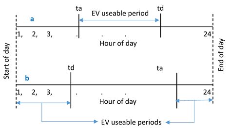 Goal Programming Based Multi Objective Optimization In Off Grid Microgrids