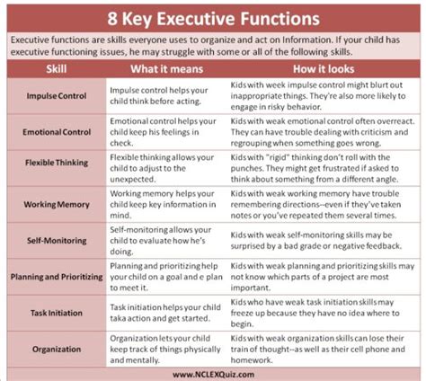 What Are Executive Functioning Skills ⋆ Redefine Normal With Wendy