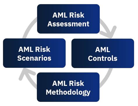 Risk Legion A New Way To Manage Risk