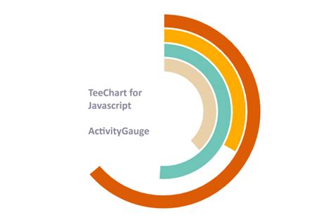 Steema Teechart Javascript Chart Library