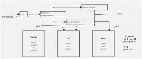 github dhanu7596 project1 devops