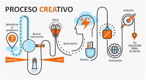 Proceso Creativo