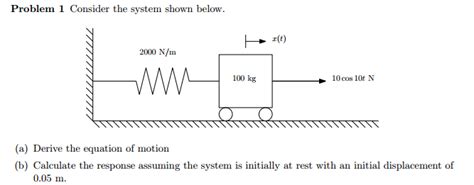 Solved Consider The System Shown Below Derive The Equation