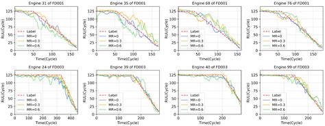 Machines Free Full Text Self Attention And Multi Task Based Model For Remaining Useful Life