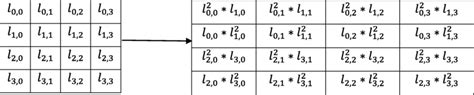 Mix Columns 1st Sub Operation Download Scientific Diagram