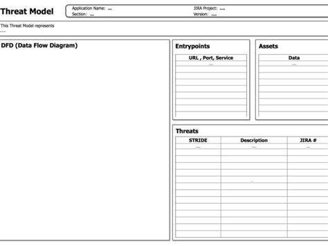 Threat Model Template Dinis Cruz Blog Threat Modeling Template And