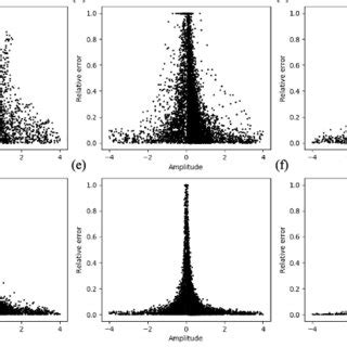 PDF Seismic Data Consecutively Missing Trace Interpolation Based On Multistage Neural Network