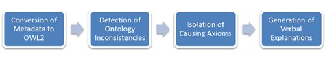 2 Semantic Gap Detection Procedure Download Scientific Diagram