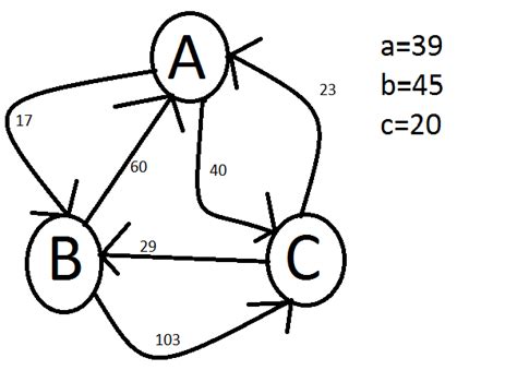 Algorithms Dynamic Programming With Memoization Software