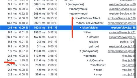 Scroll Performance While Creating A Bunch Of Files · Issue 134075