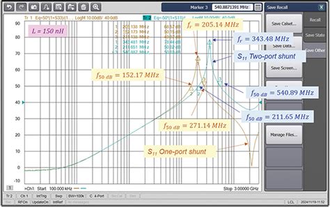 Inductor Impedance Evaluation From S Parameter Measurements Part 1