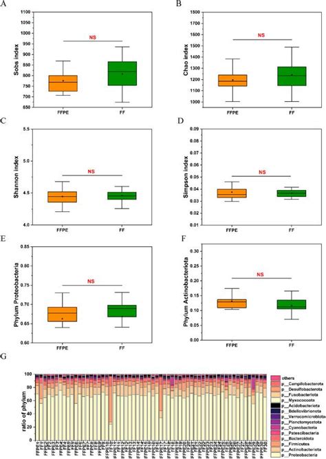 Mohammad Vaziri On Linkedin Potential Values Of Formalin Fixed Paraffin Embedded Tissues For…