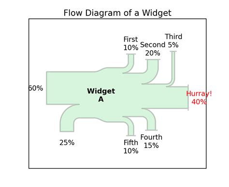 Api Example Code Sankeydemobasicspy — Matplotlib 121 Documentation