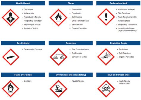 New Hazcom Symbols