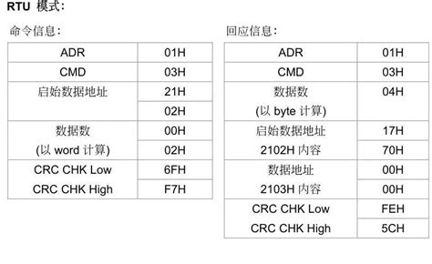 modbus 功能码 西门子PLC通过Modbus控制变频器实例程序讲解 weixin 的博客 CSDN博客
