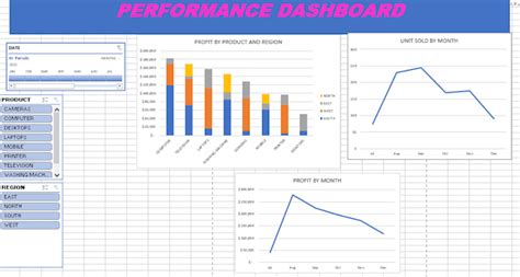 Analyze Your Data Professionally By Amahaluthelma Fiverr