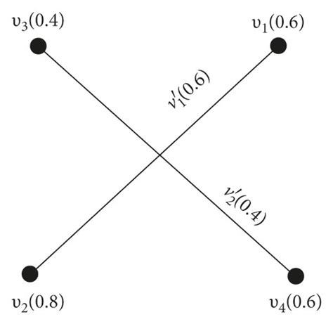Two Fuzzy Graph Structures A G1α1v1′v2′ B G2α2v1′′v2