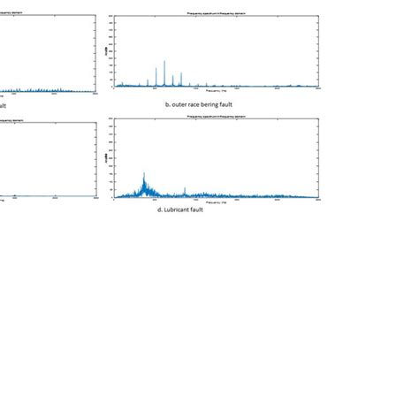 Automated Fault Detection Algorithm Download Scientific Diagram