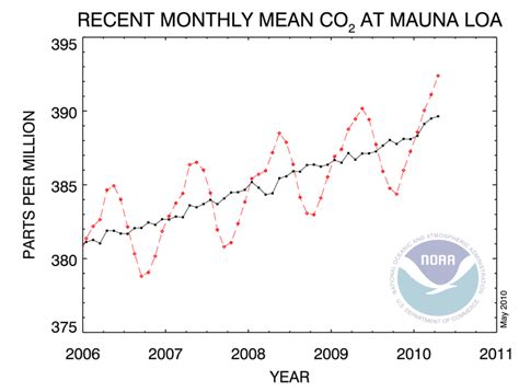 Early Warning Explaining Long Tail Climate Risk