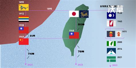 台灣民主國國旗到共和國諸旗 Vs中華民國五色旗到黨旗變國旗／沃草