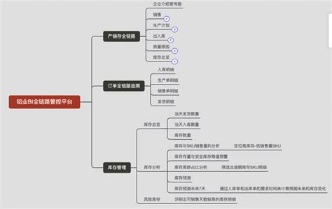 库存分析怎么做?finebi分析工具包教包会! Finebi大数据分析软件 库存分析怎么做?finebi分析工具包教包会! Finebi大数据分析软件