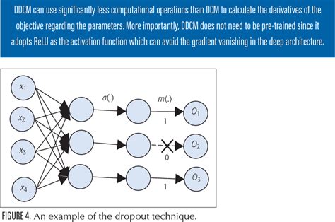 Figure 1 From A Dropconnect Deep Computation Model For Highly